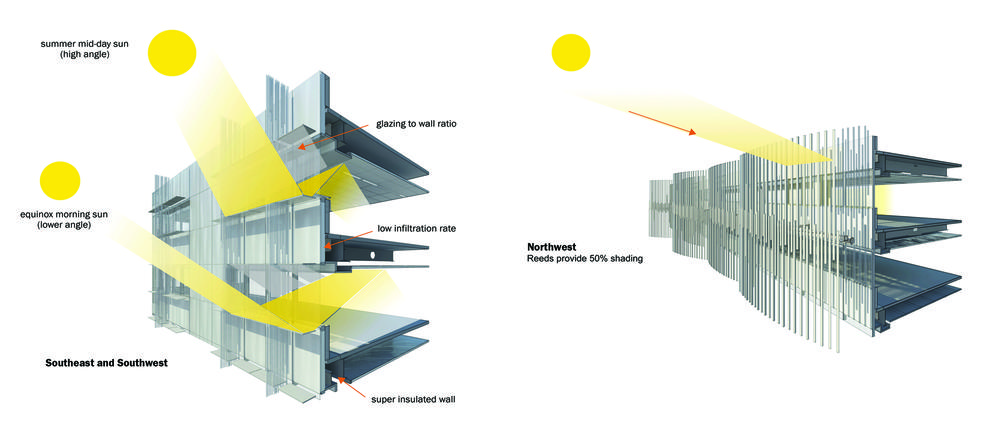 Edith Green Wendell Wyatt Federal Building Modernization | AIA Top Ten